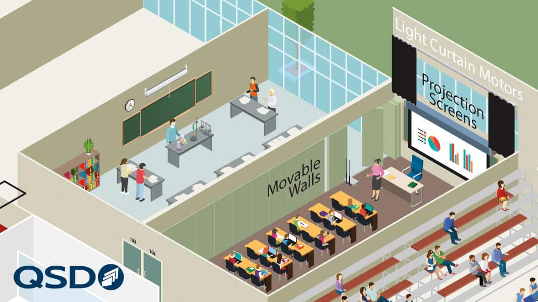 Classroom Equipment Creates a Great Learning Environment | QSD Curtains